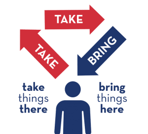 Portare in inglese: la differenza tra bring e take - My English School™