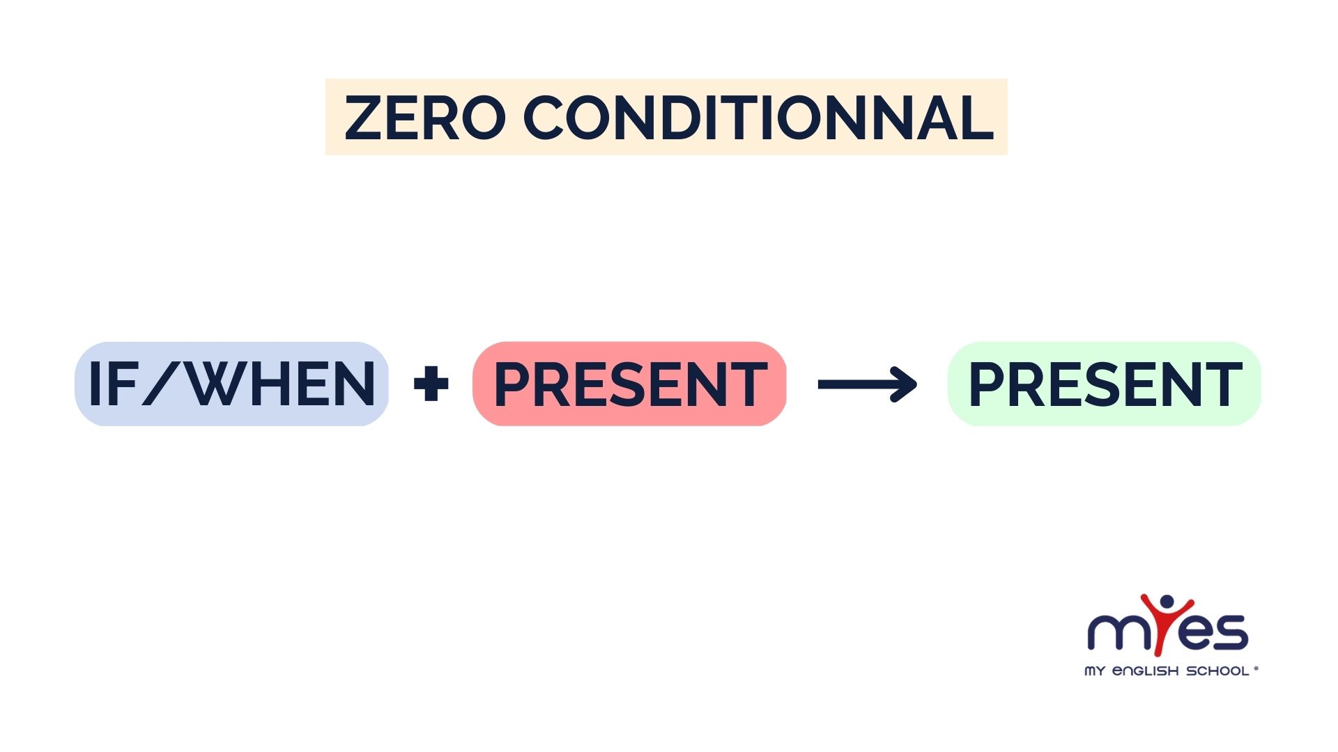 Comment former le conditionnel en anglais ? - My English School™