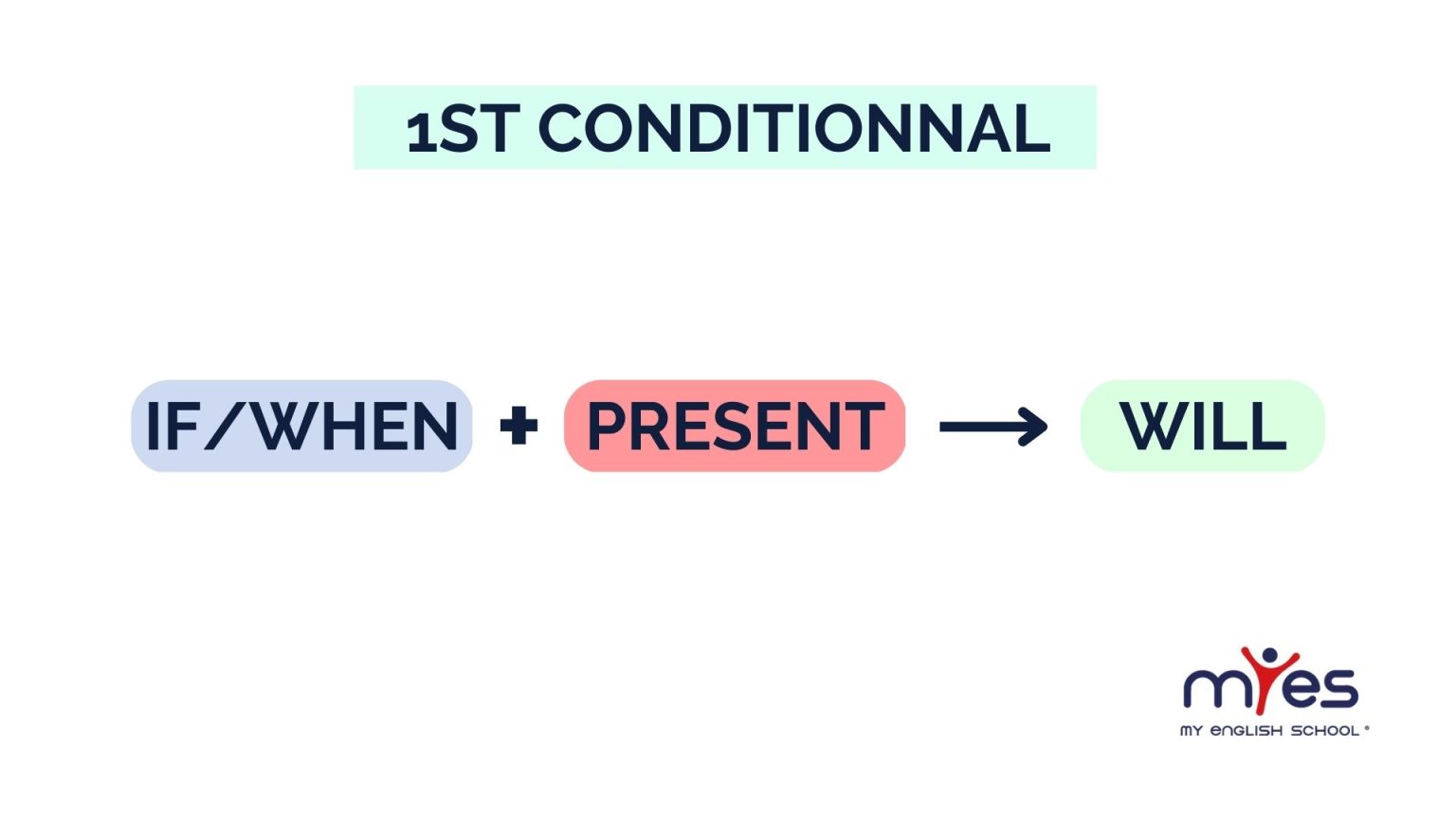 Comment former le conditionnel en anglais ? - My English School™