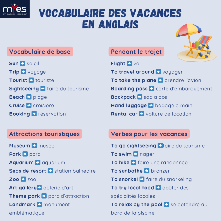 Vocabulaire anglais vacances : plus de 60 mots et phrases clés